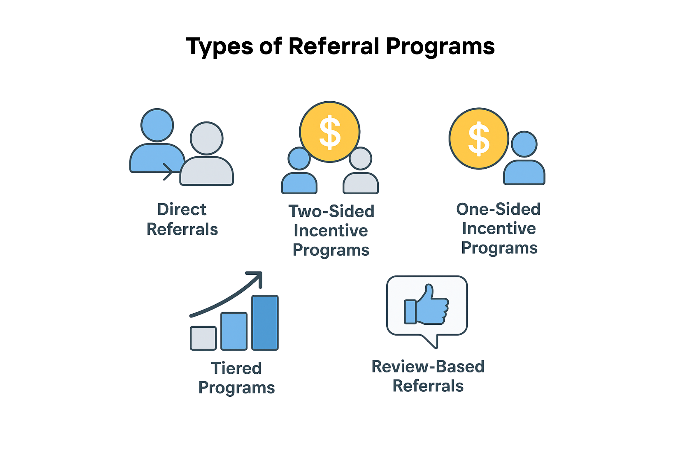 Types of Referral Programs